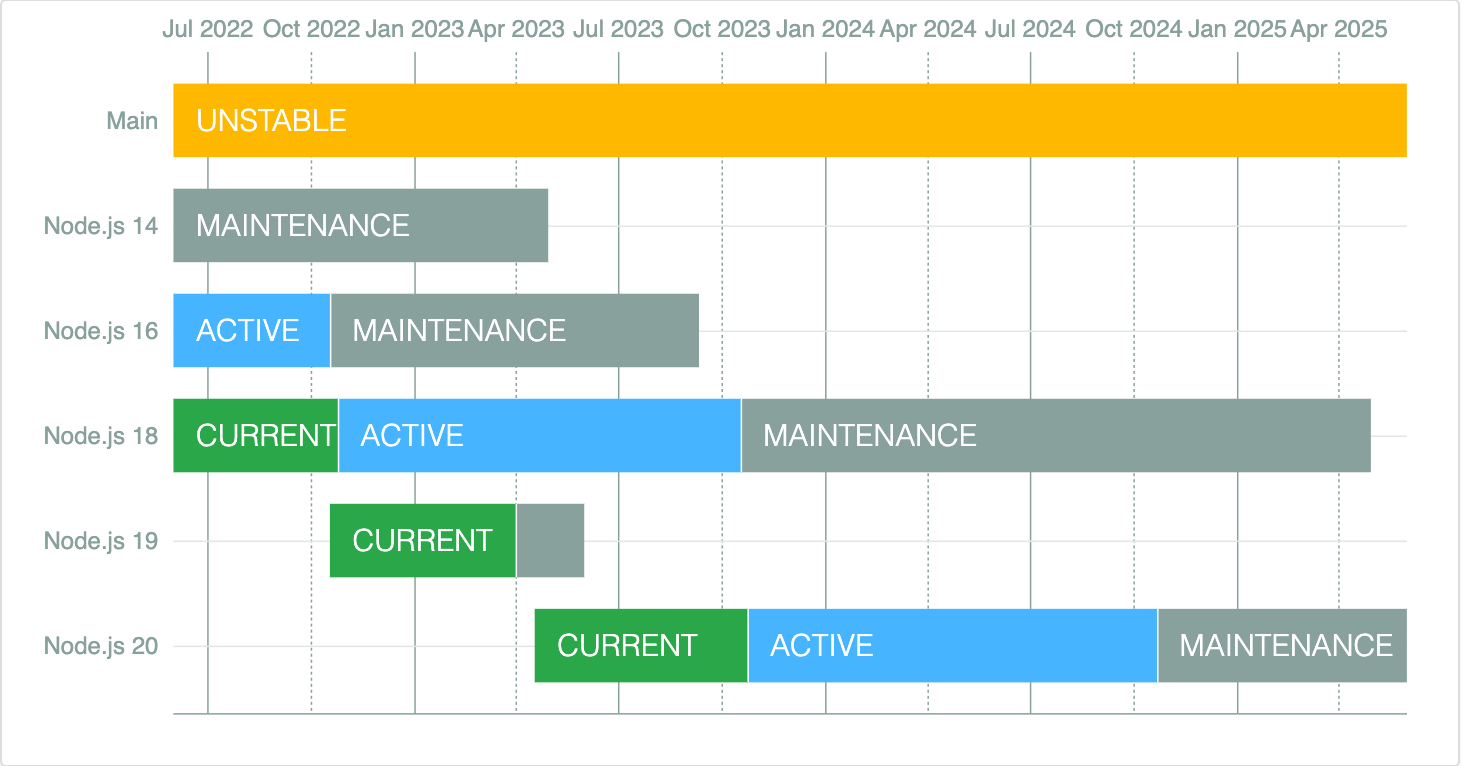 Node.JS – Qoddi Dev Center